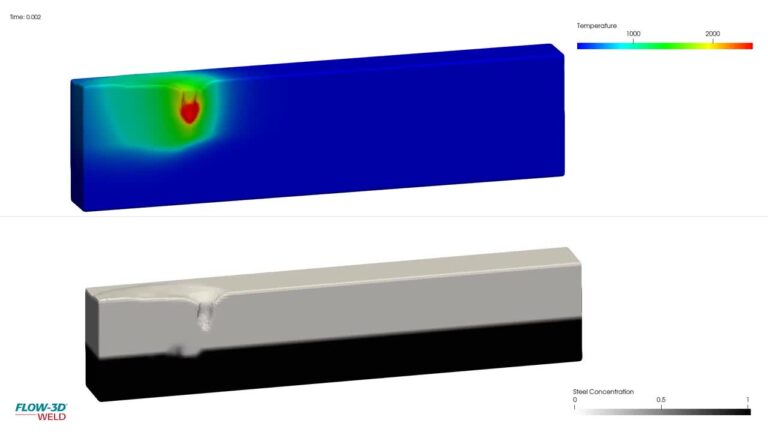 FLOW-3D WELD Simulating Industrial Welding Processes
